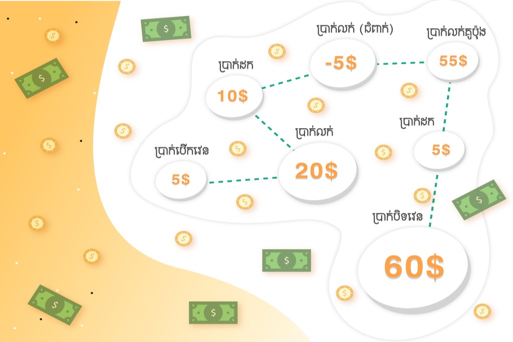 Control Your Cashiers' Shift - HangPopok